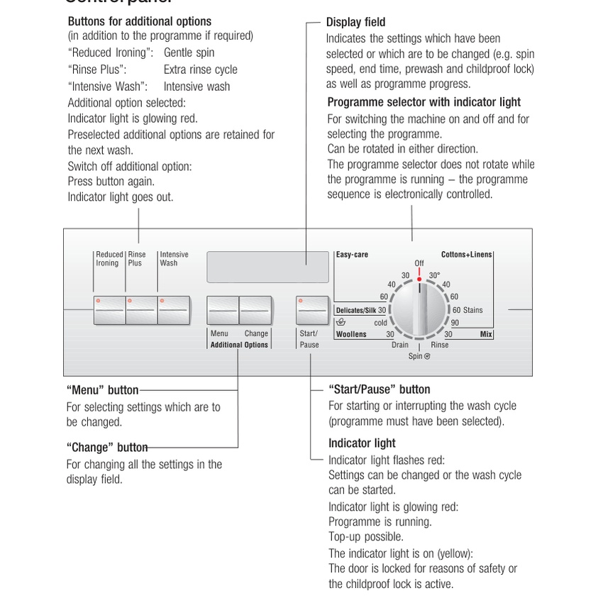 Bosch WFR 2830 Delicate Clothes Wash Guide | ManualsLib